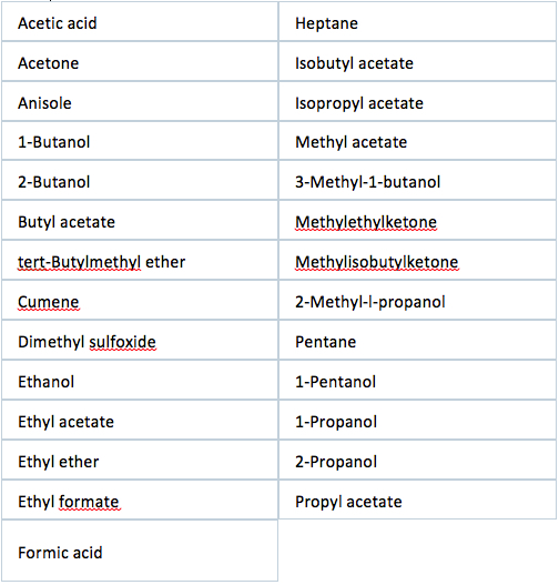 Residual Solvent Testing And Analysis - Modern Canna Science